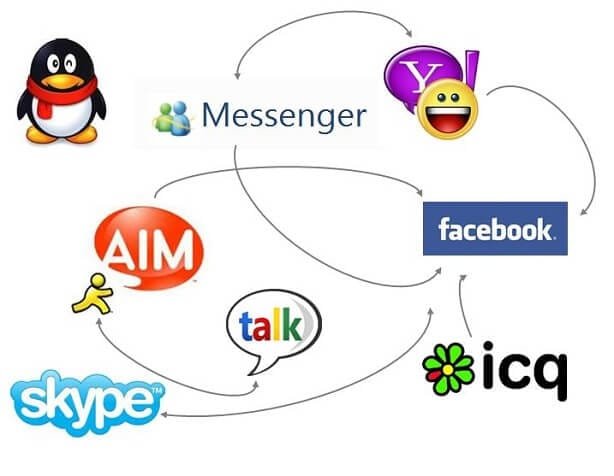 Instant Messaging Clients - Trends and Major Players - Business ...